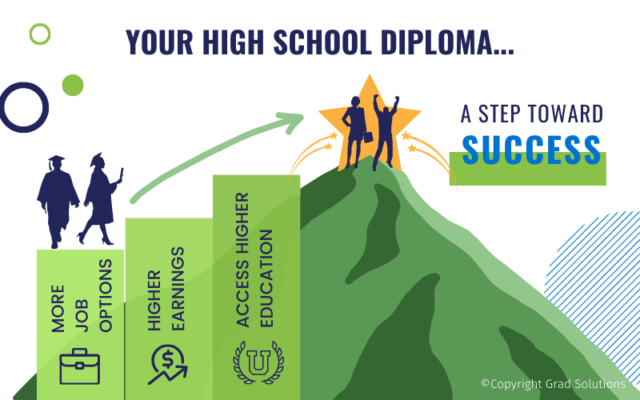 Do You Need a High School Diploma? Career Pathways & More