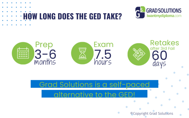 How Long Does it Take to Get a GED High School Equivalency?