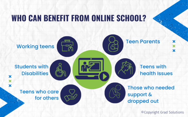 How Do Online Schools Work? Virtual School Breakdown