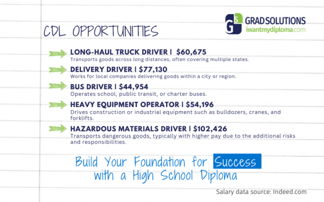 Do You Need a High School Diploma for CDL?