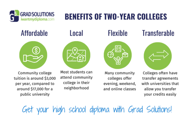 How do Community Colleges Work & How to Apply?