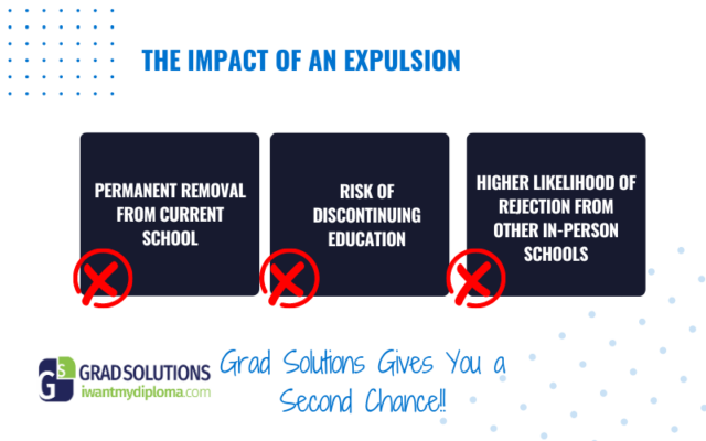 What Happens if You Get Expelled from High School?